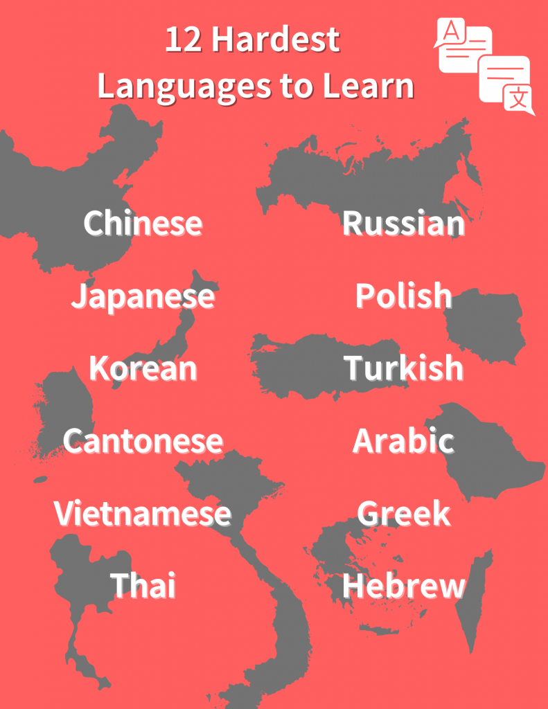 12 Hardest Languages To Learn For English Speakers Ever